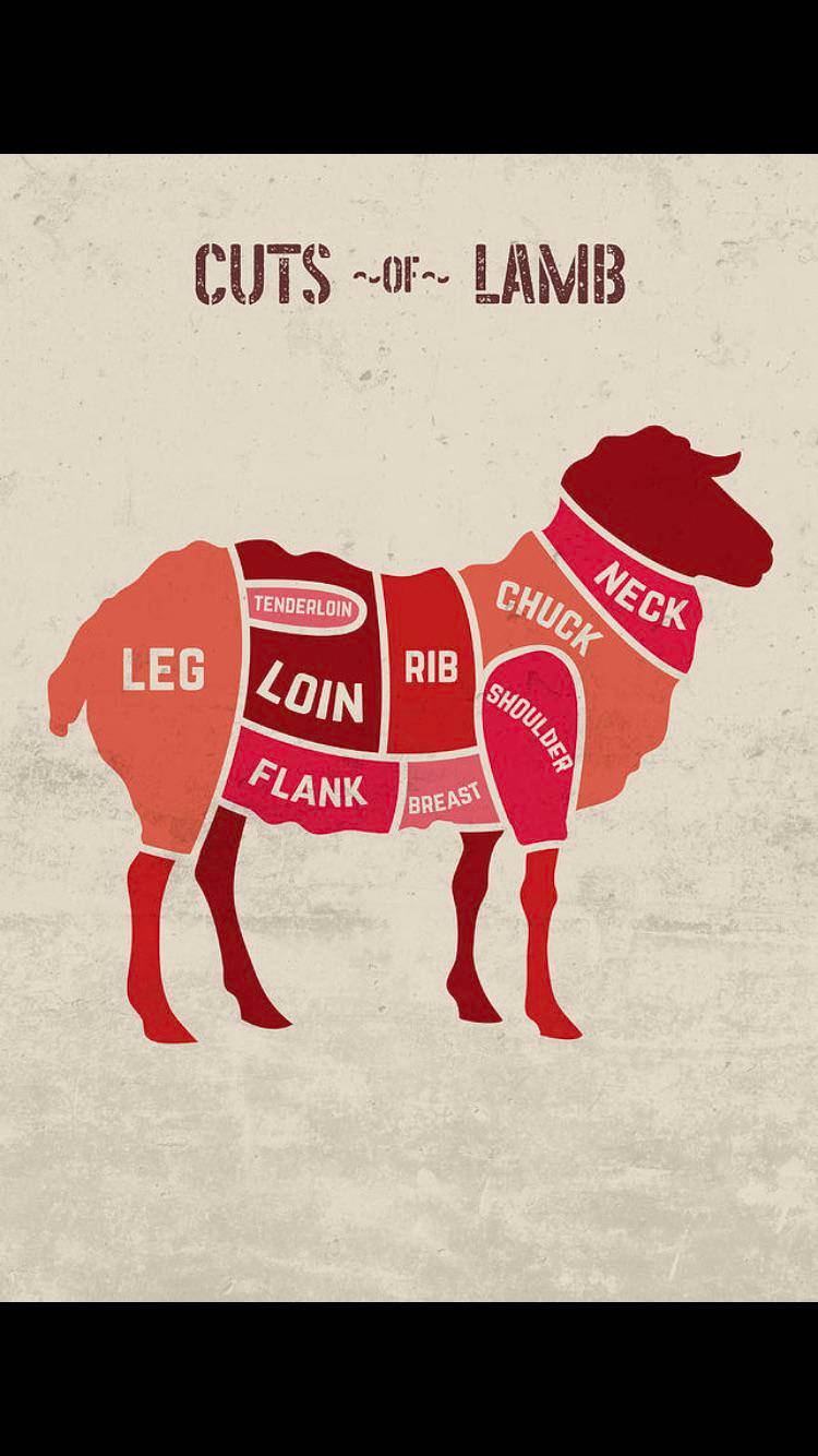 Chops of lamb | Scrolller