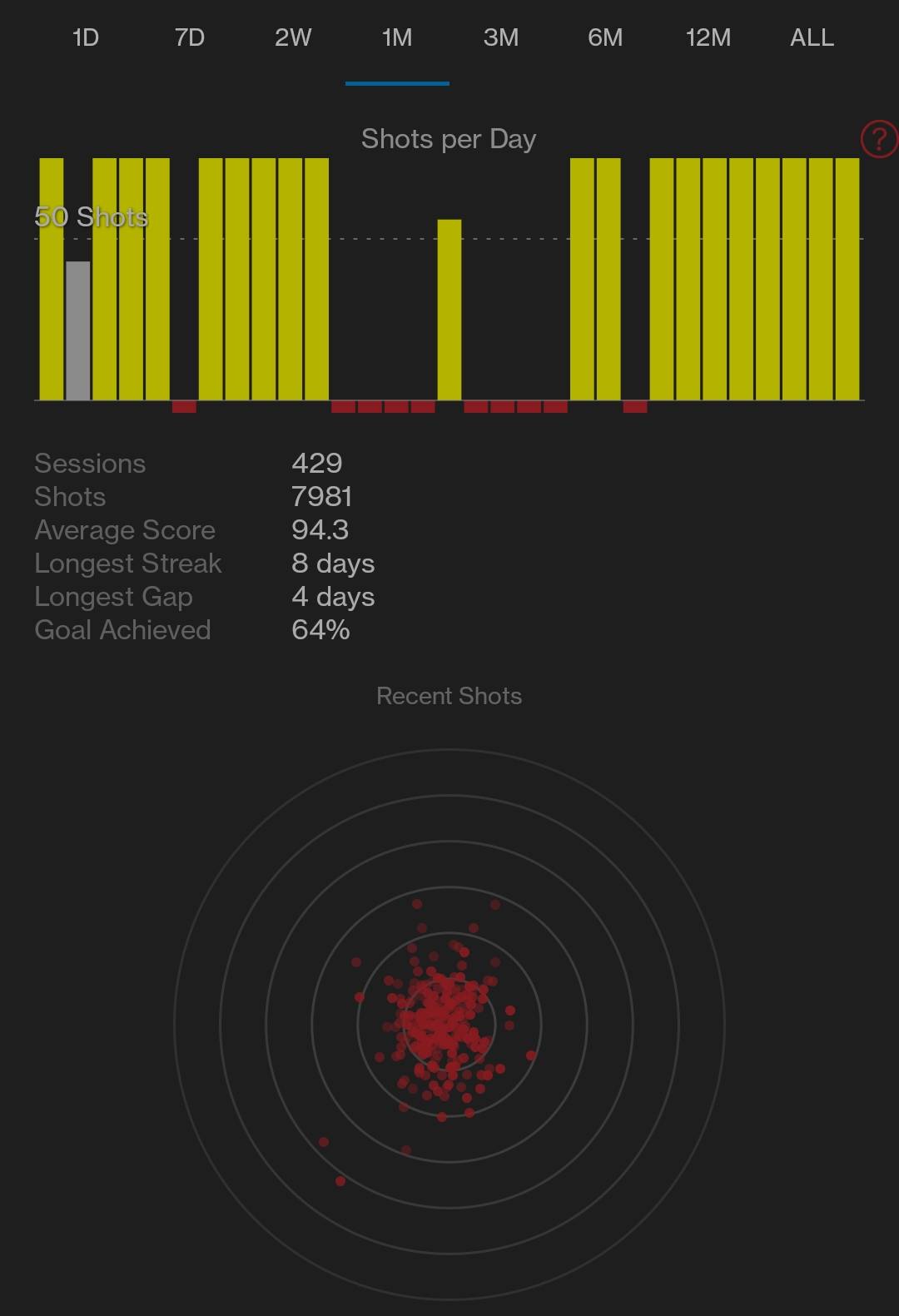 Do I have a problem? | Scrolller