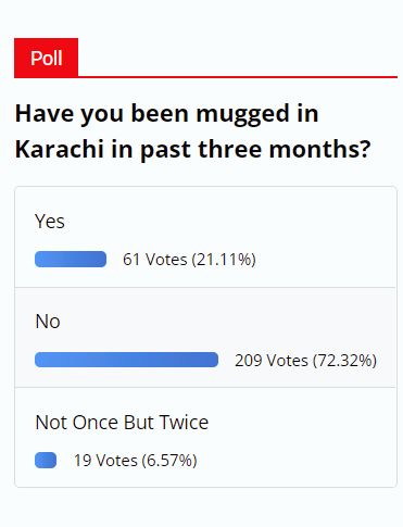 Do people in Karachi really get mugged this much? Saw this poll on the ARY news website, I know ...