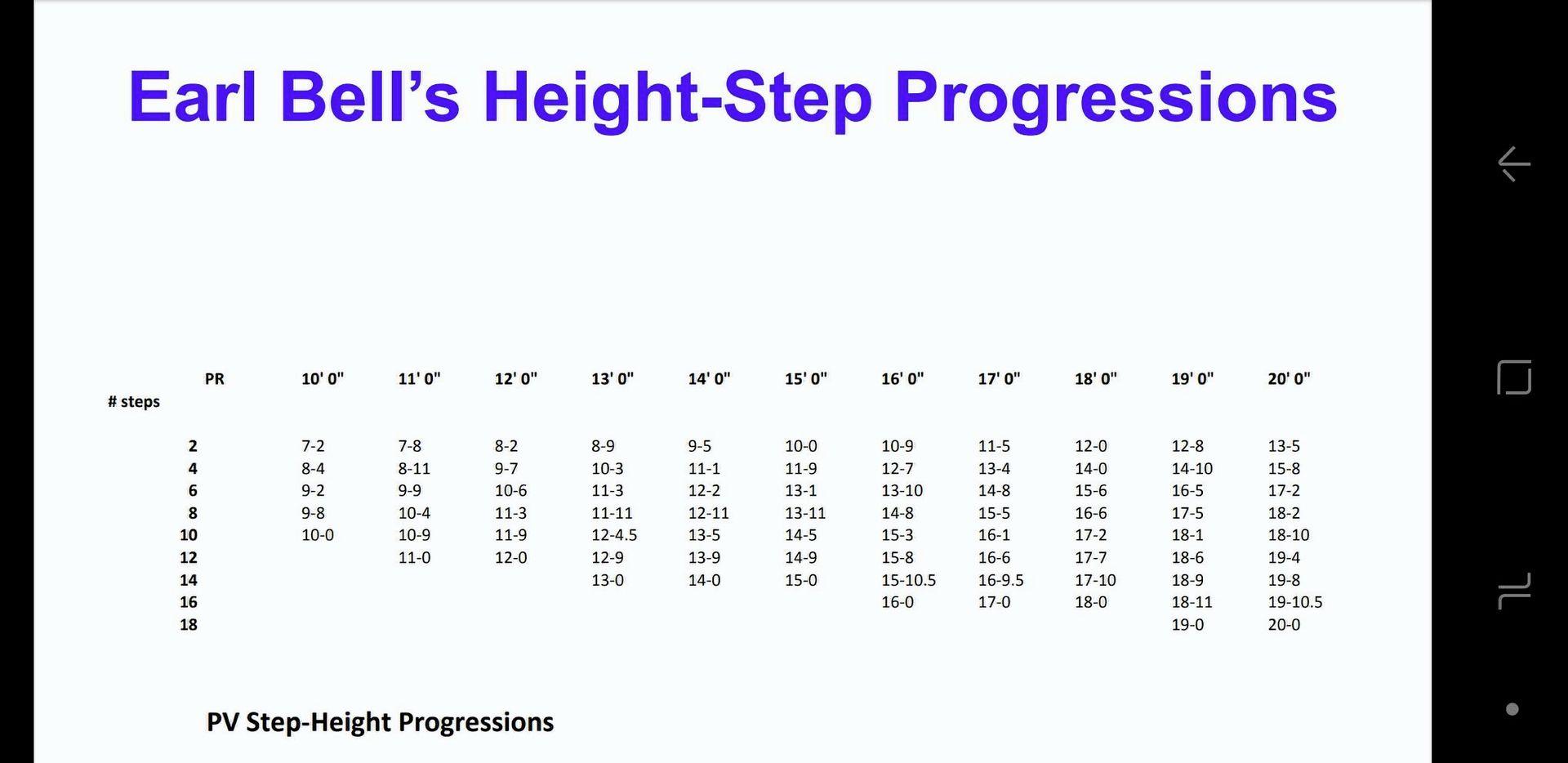 Earl bells height step progressions chart | Scrolller
