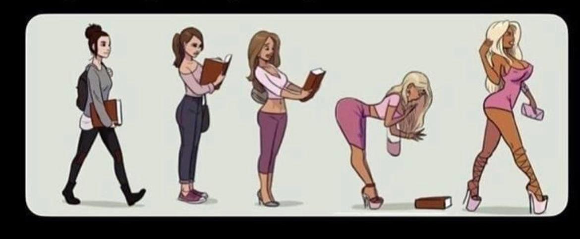 Evolution | Scrolller