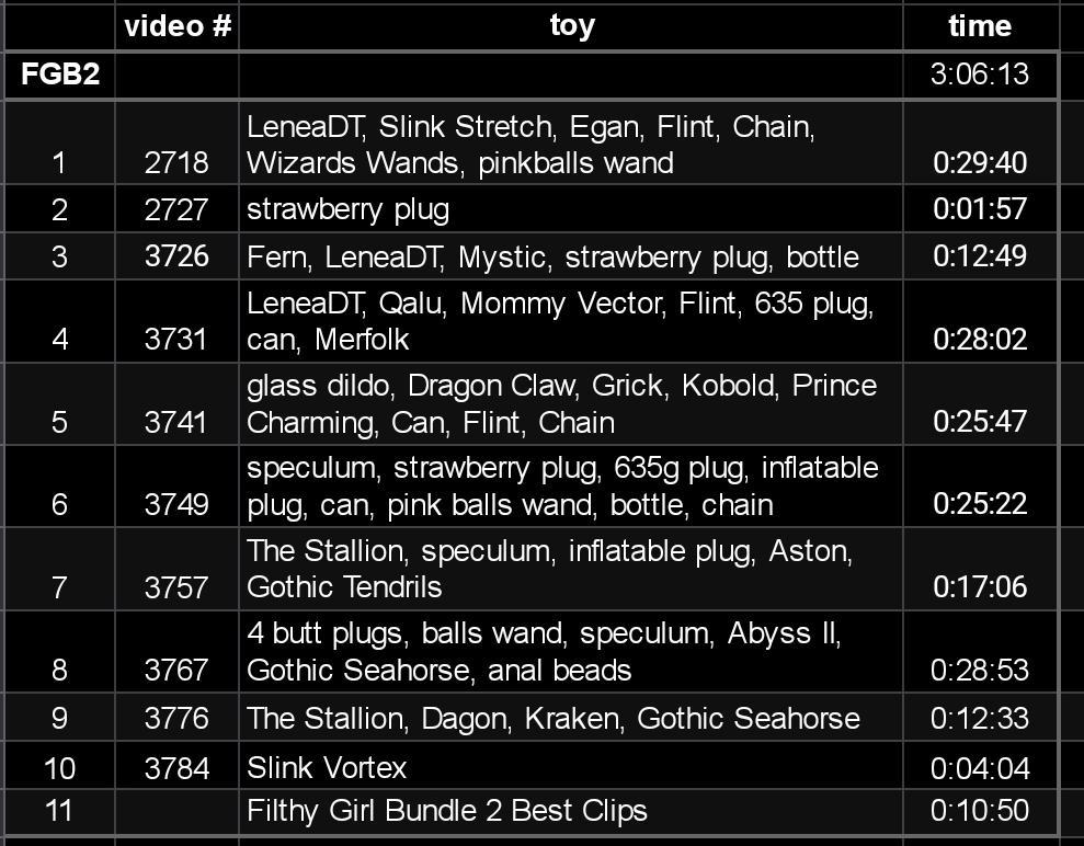 Filthy Girl Bundle 2 tomorrow on my Fansly! | Scrolller