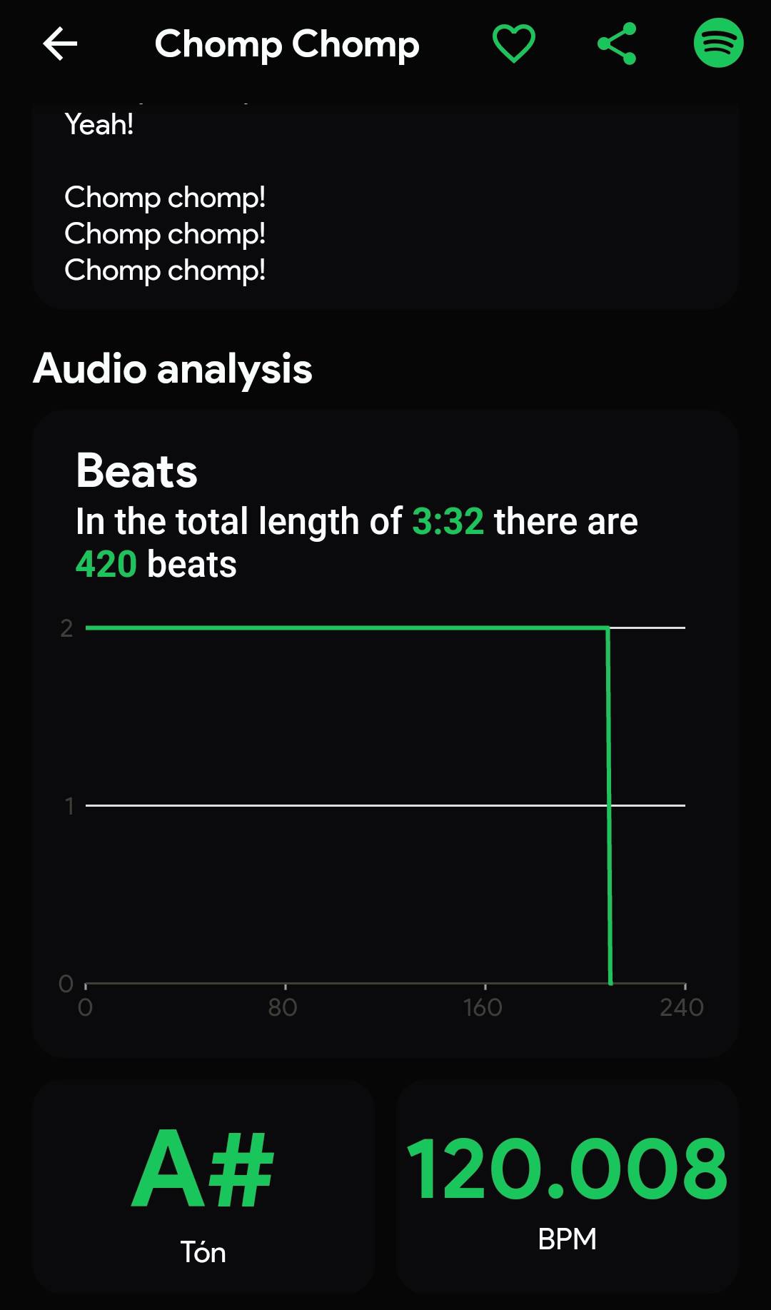 Fun fact: There are exactly 420 beats in Chomp Chomp, idk if it's accurate tbh. | Scrolller