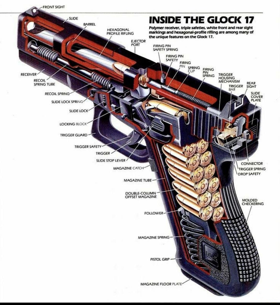 Glock guide | Scrolller