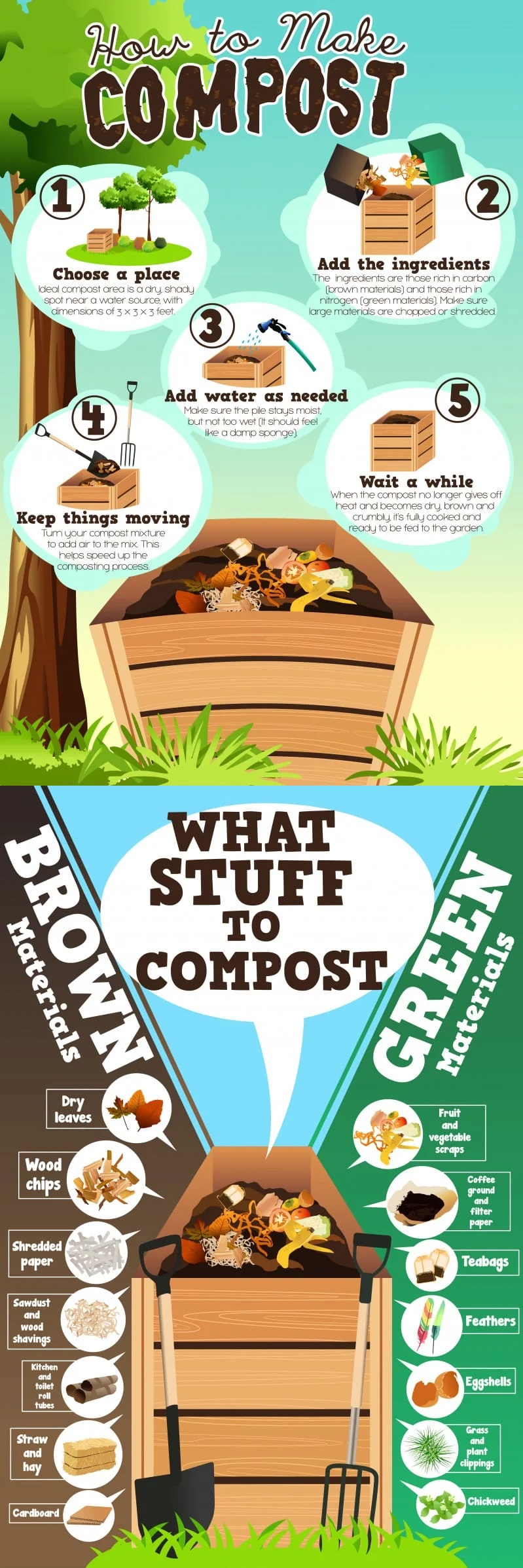 Guide: How to Make Compost 101 | Scrolller
