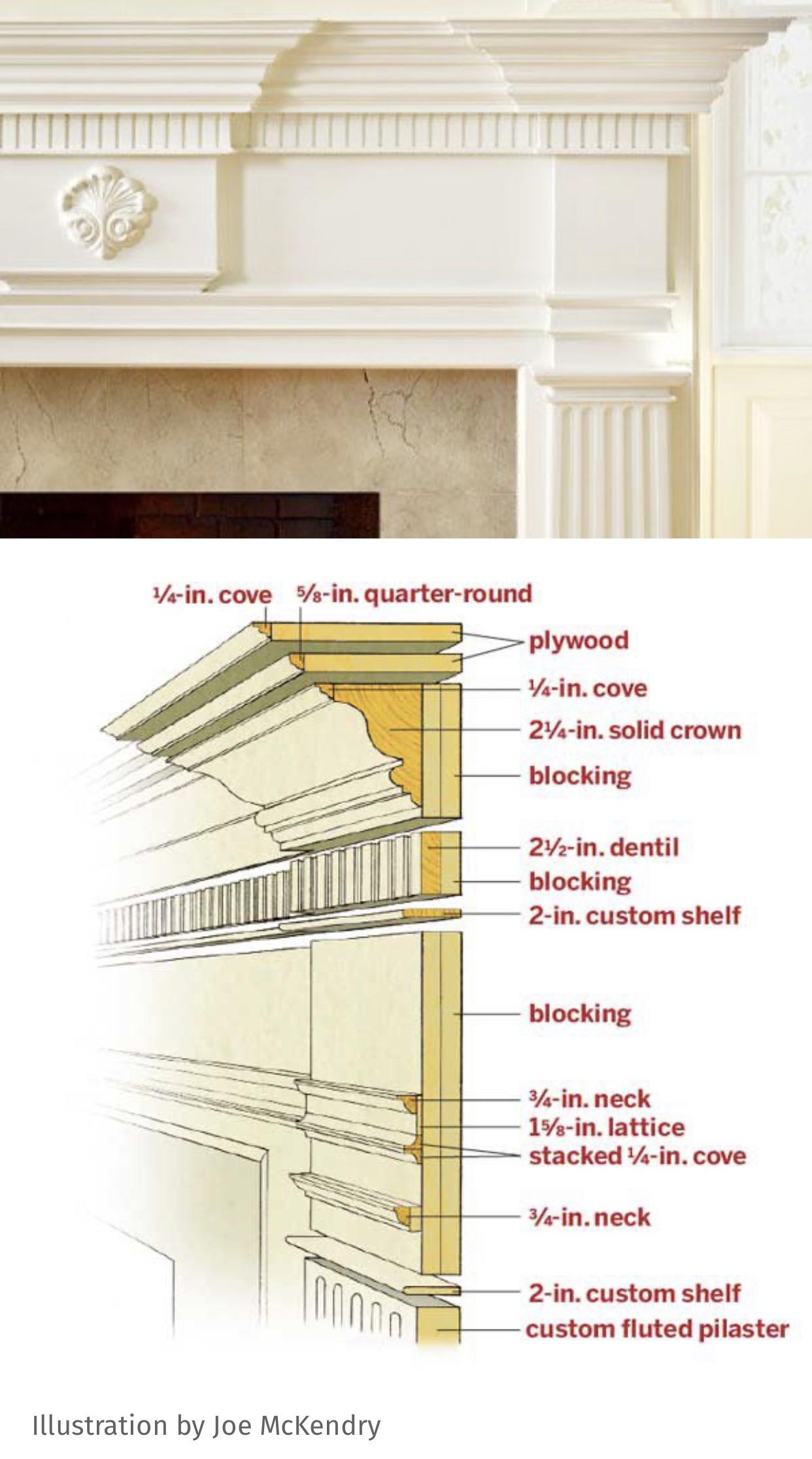 Guide to making a mantel from molding profiles | Scrolller