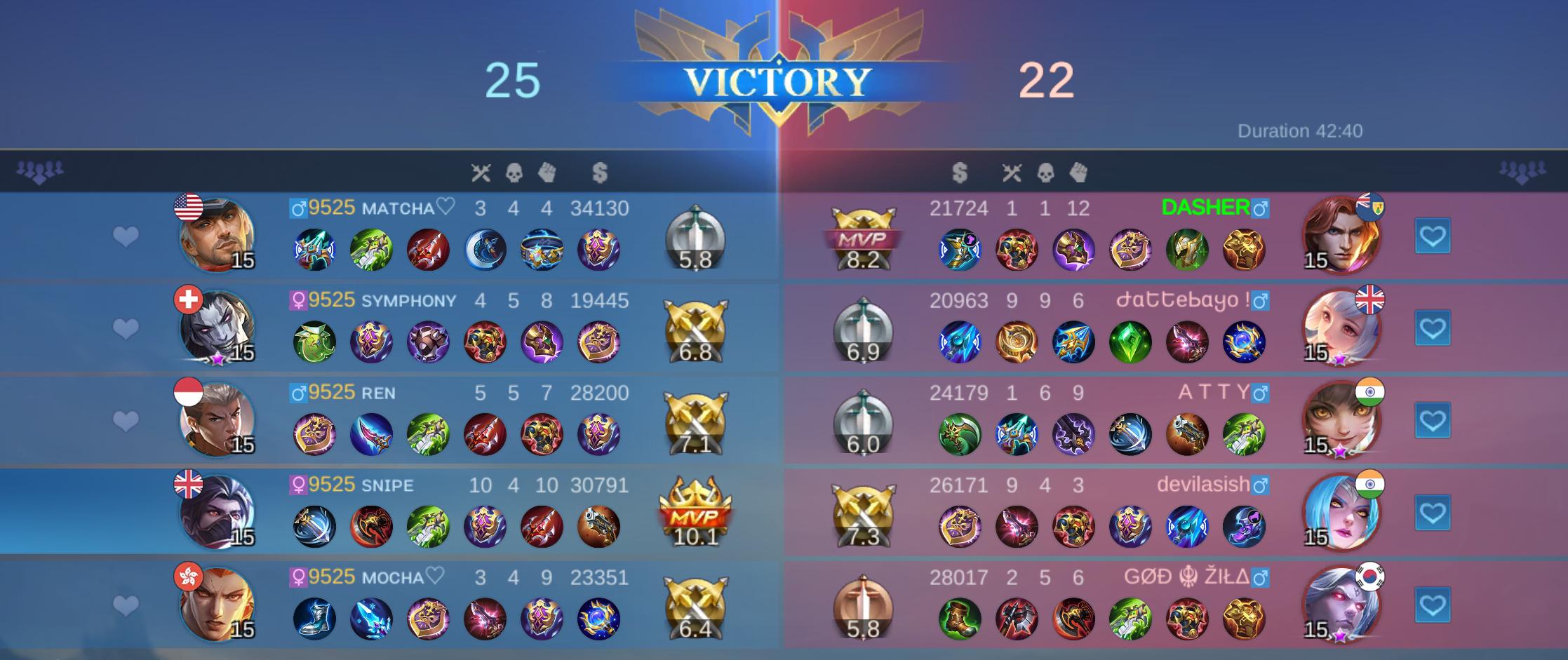 Hated every second of this 42 minute game | Scrolller