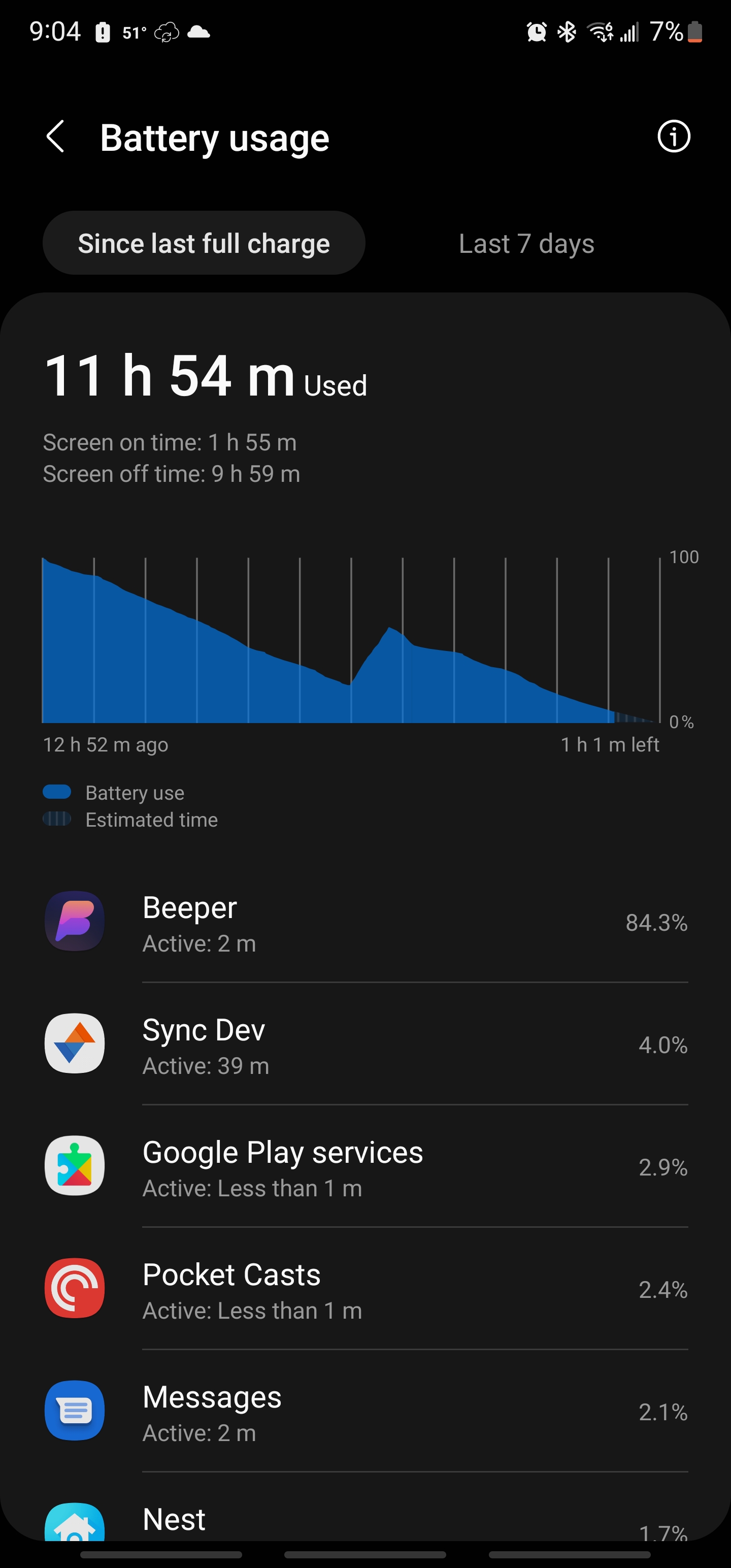 Houston? We have a problem | Scrolller