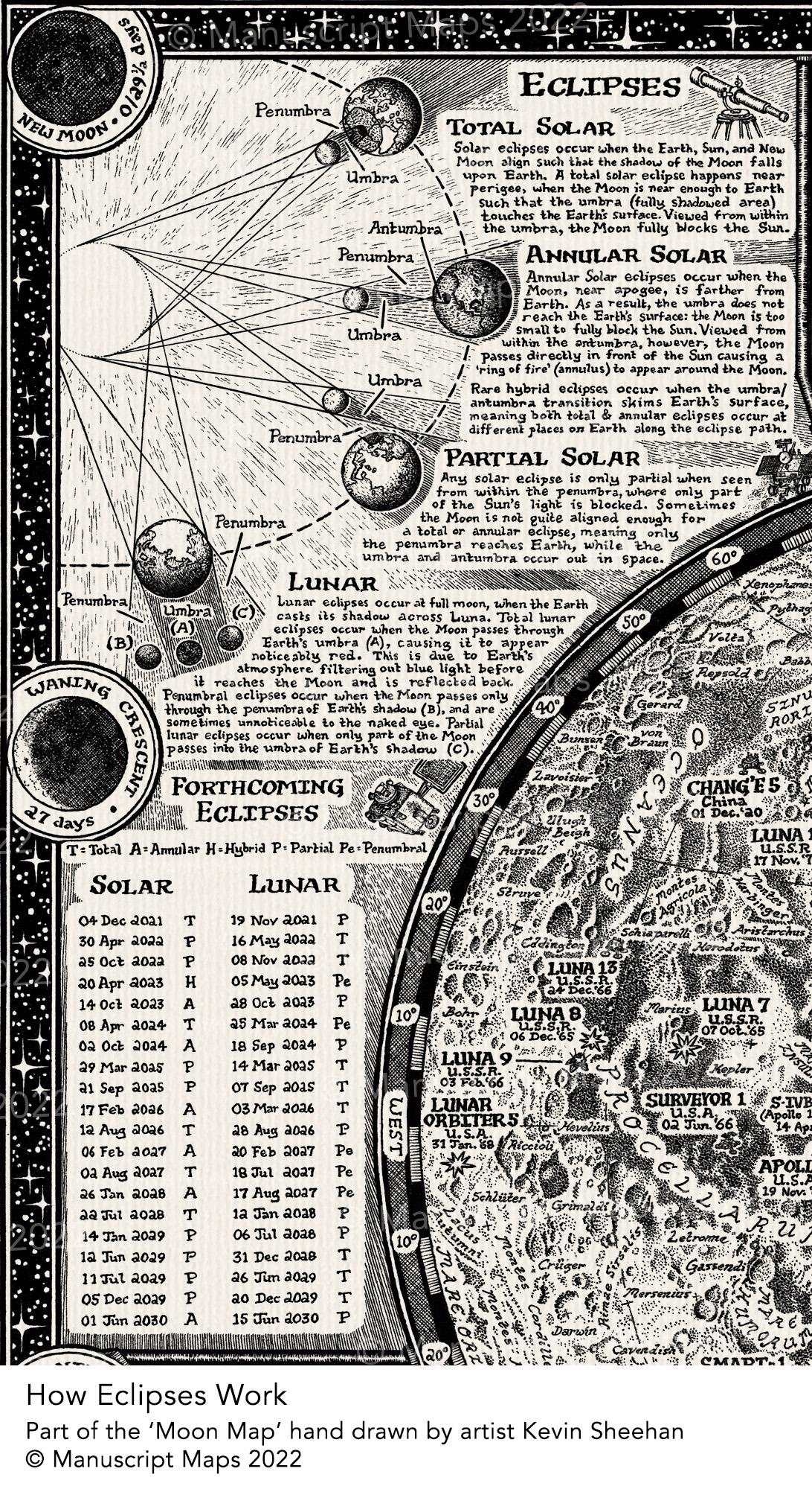 How Solar & Lunar Eclipses Work | Scrolller