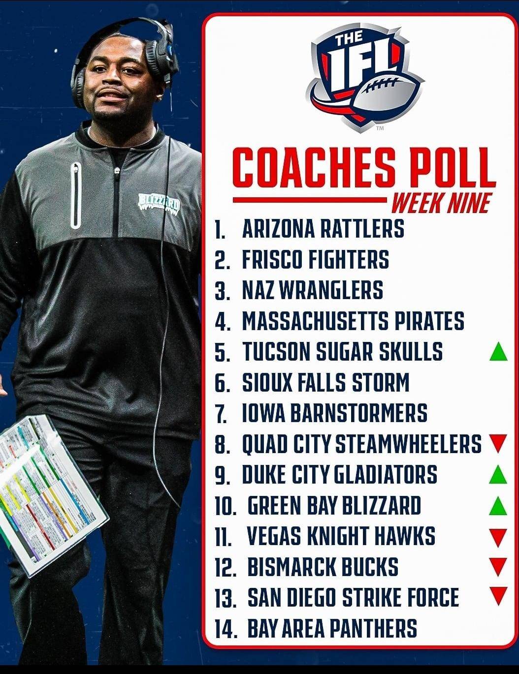 IFL Week 9 Coaches Poll | Scrolller