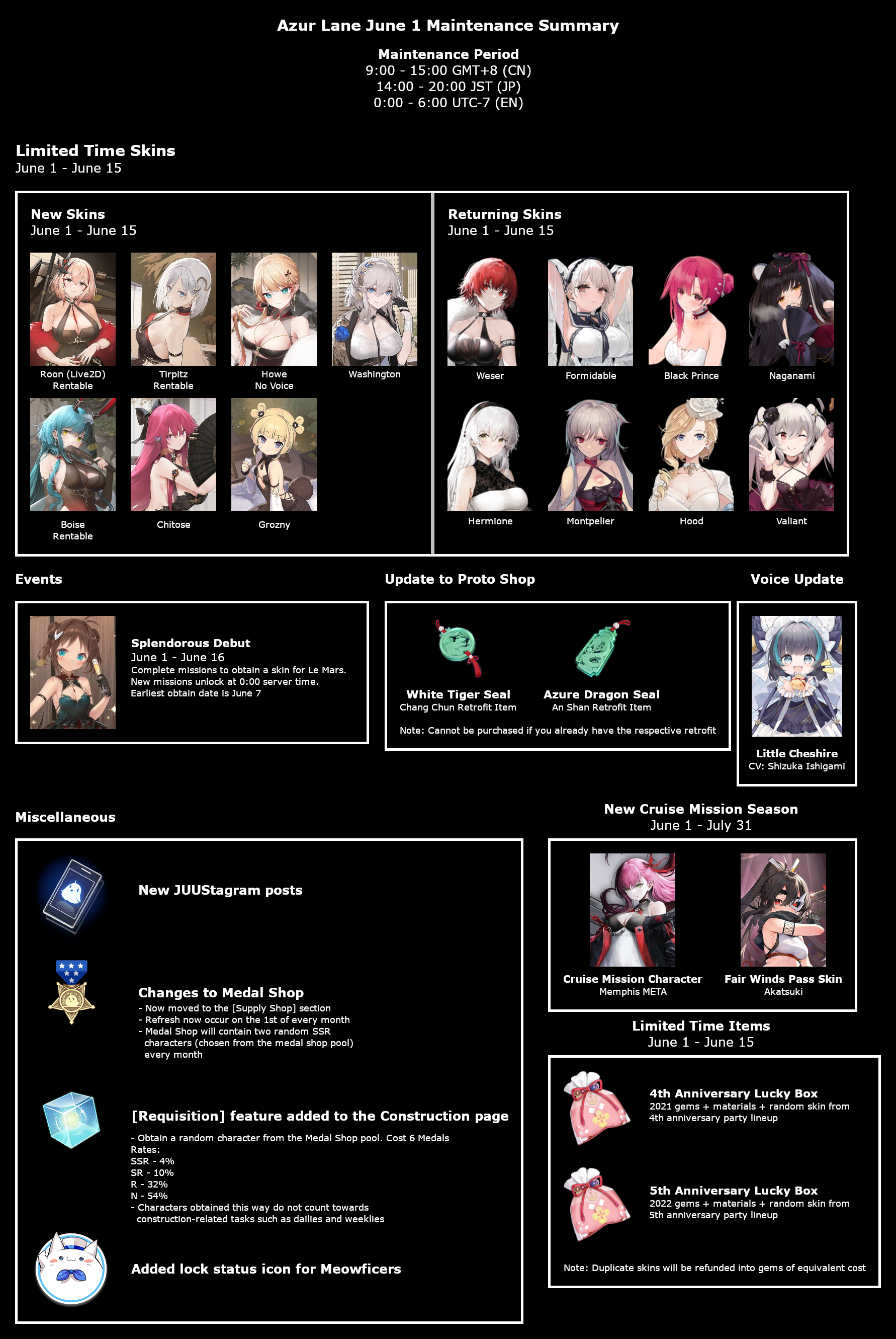 June 1 Maintenance Summary | Scrolller