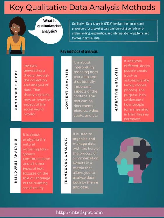 Key Qualitative Data Analysis Methods | Scrolller