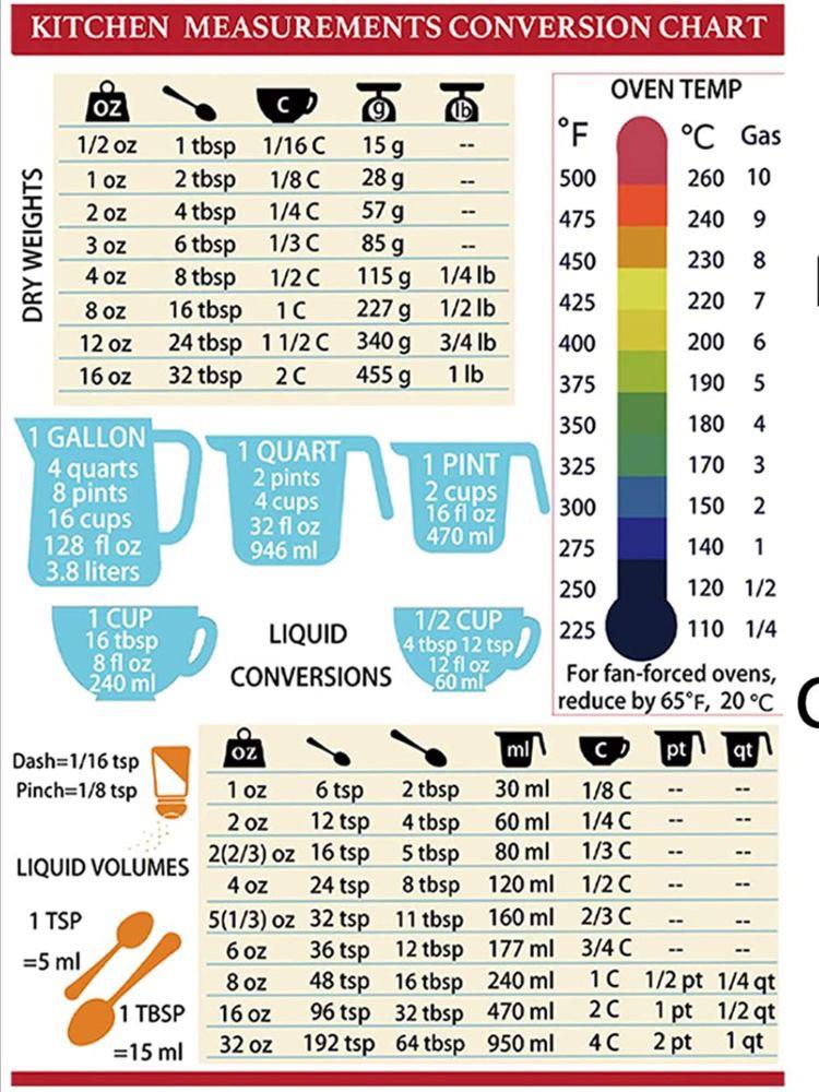 Kitchen Measurements Conversion Chart | Scrolller