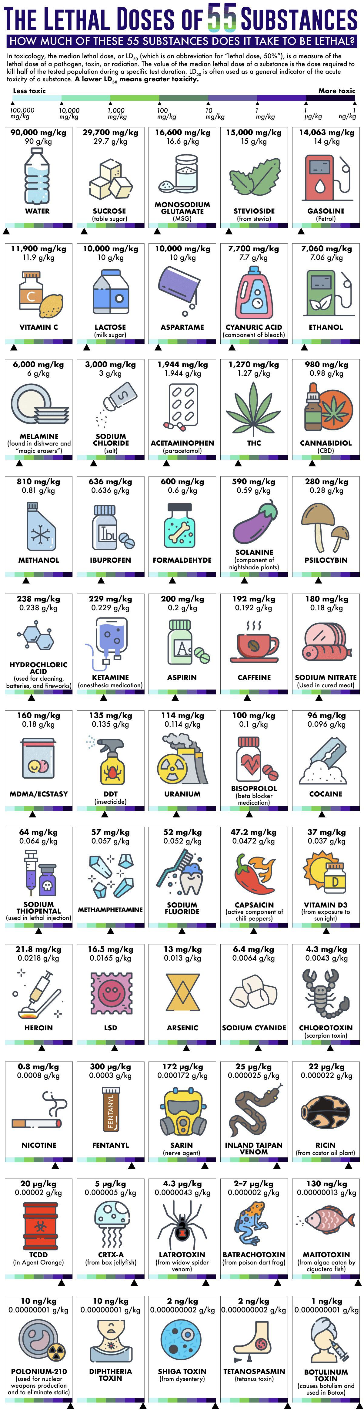 Know your limits … | Scrolller
