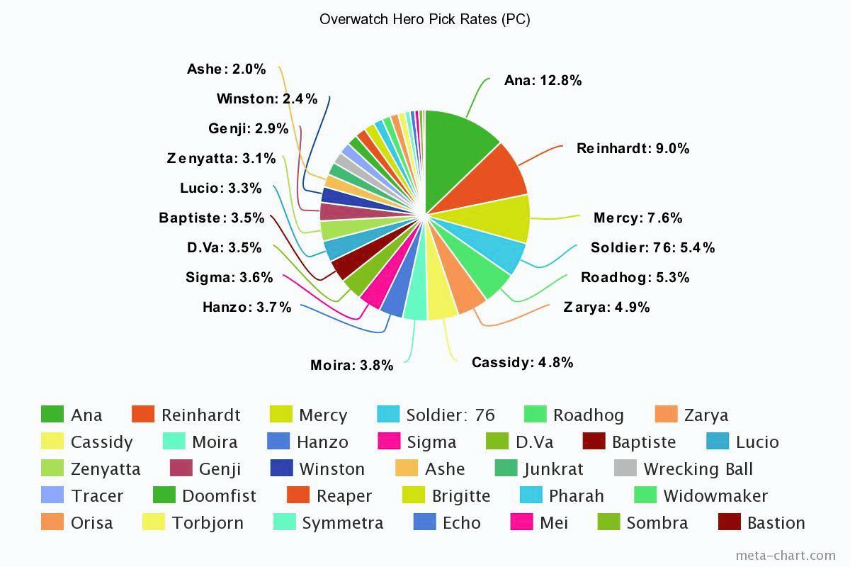 Let’s goooo! Ana for the win!! | Scrolller