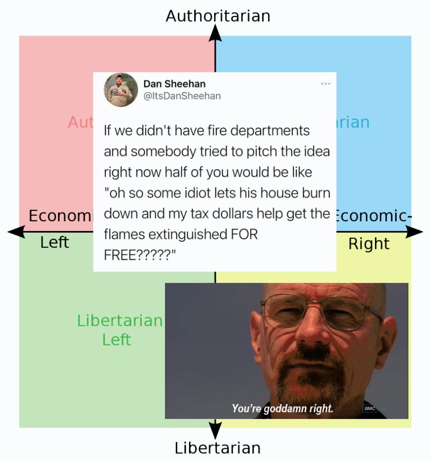 Libright be like: | Scrolller