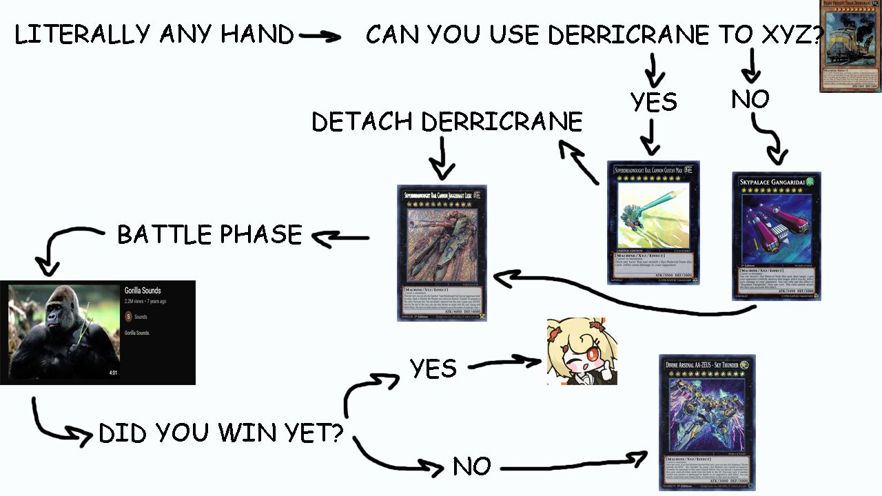 Made a Rank 10 Trains combo guide for people trying to learn the deck! | Scrolller