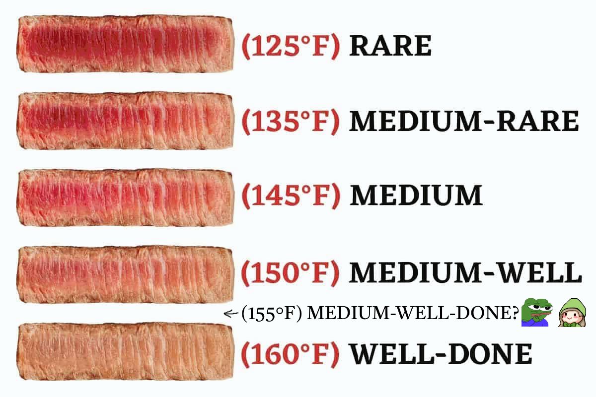 Making a Steak Chart Hachu-Compatible | Scrolller