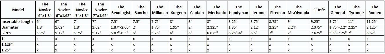 MonsterCocks Comparison chart | Scrolller