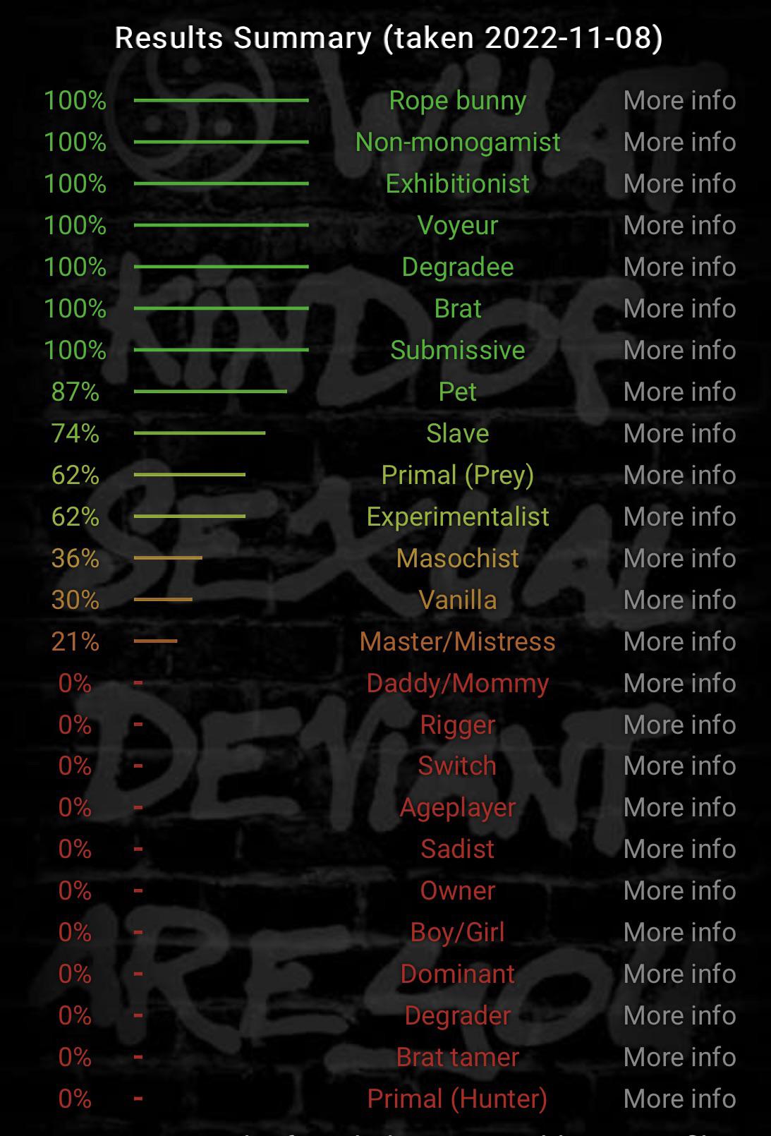My Bdsm Test Results Scrolller