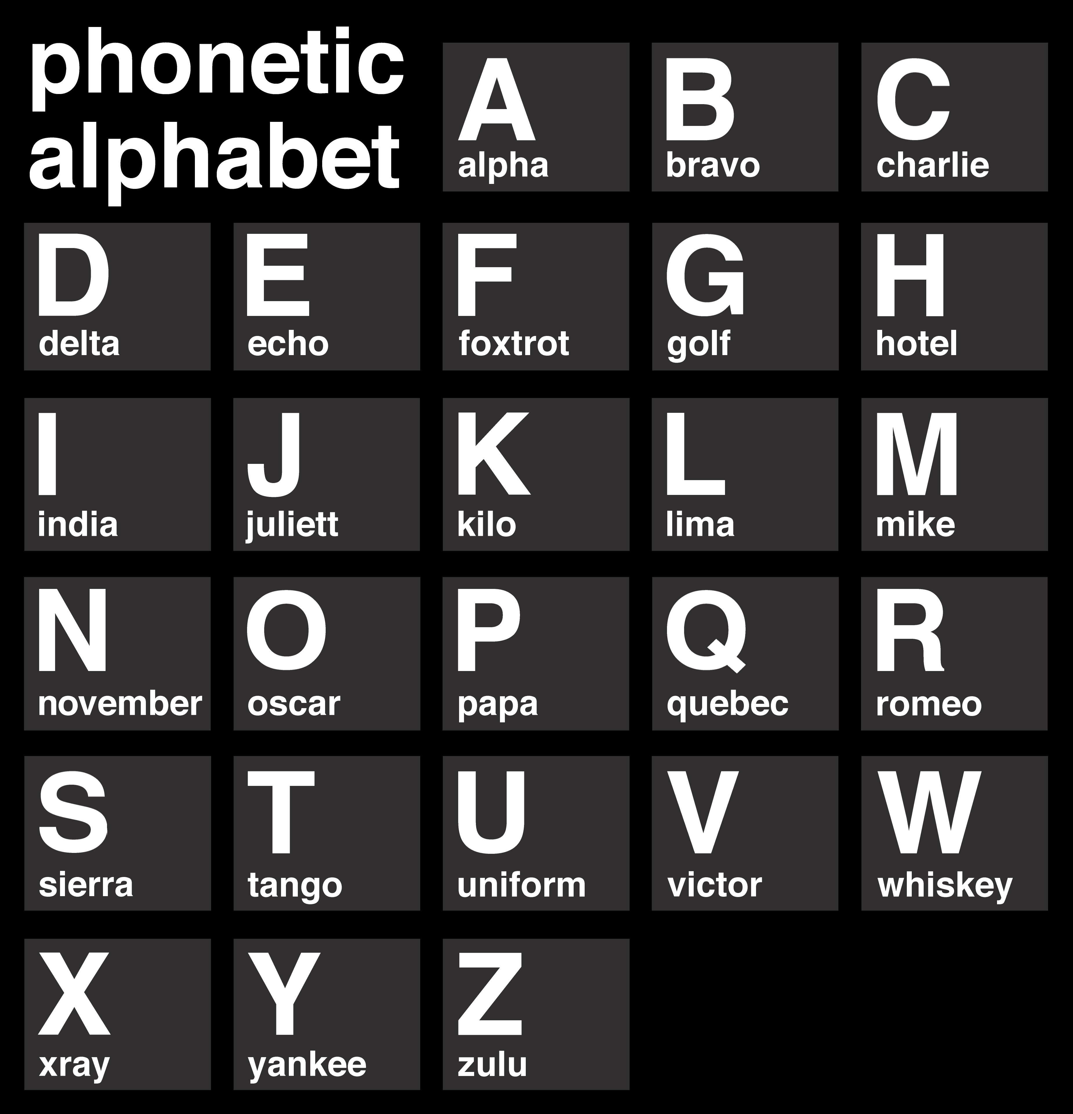 Phonetic Alphabet (3700 x 3840 pixels) | Scrolller