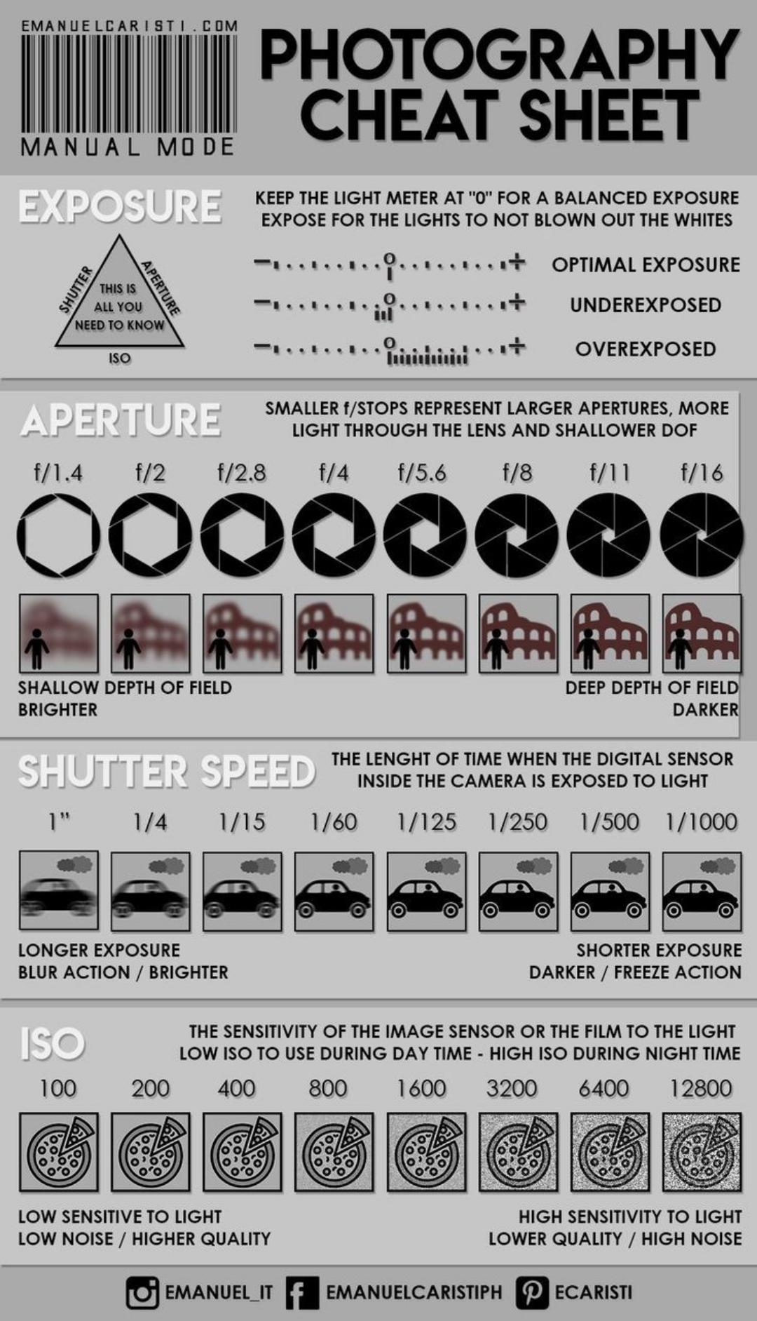 Photography cheat sheet | Scrolller