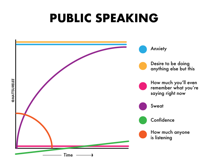 Public speaking | Scrolller