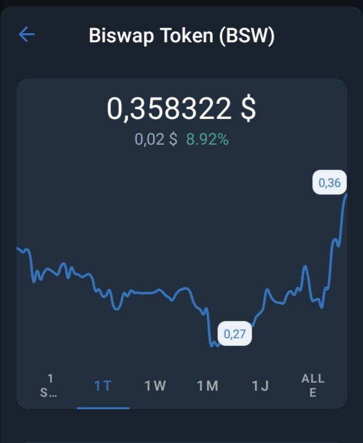 Pump incoming? Finally a green candle | Scrolller