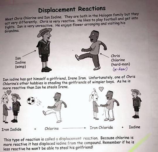 Real science | Scrolller