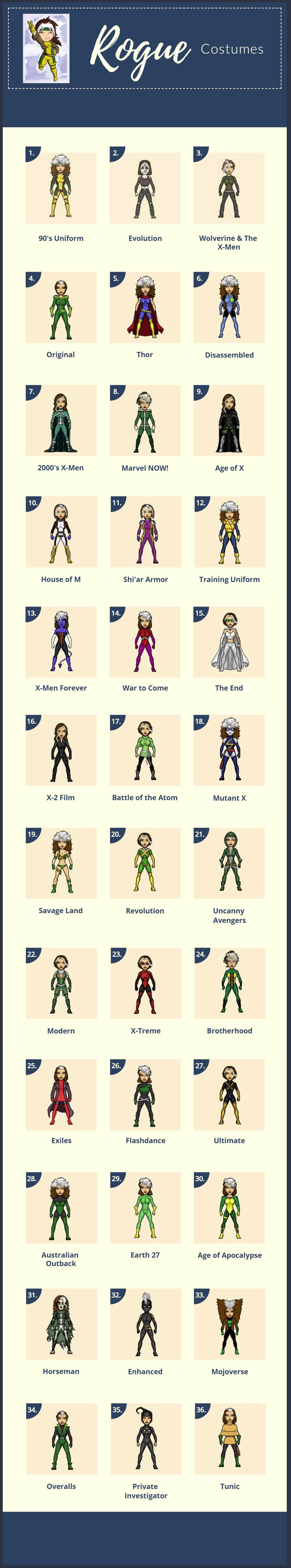 Rogue X-Men Marvel Costume Showcase | Scrolller