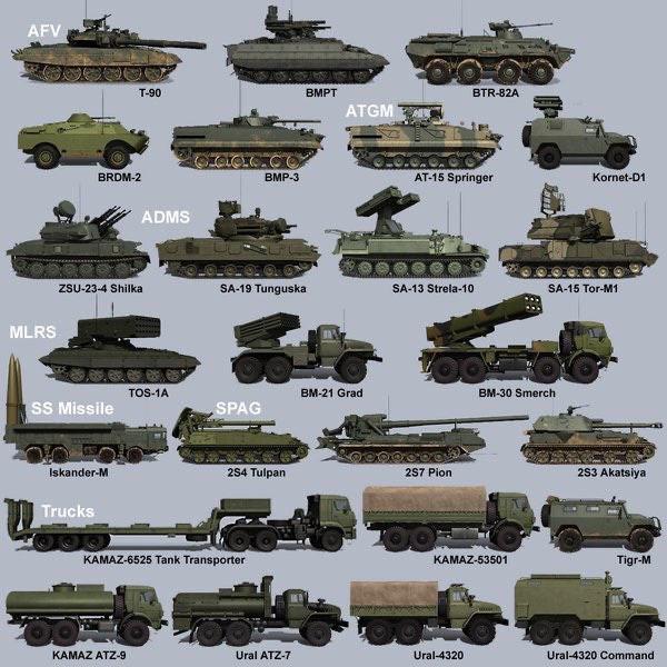 Russian Army Vehicles | Scrolller