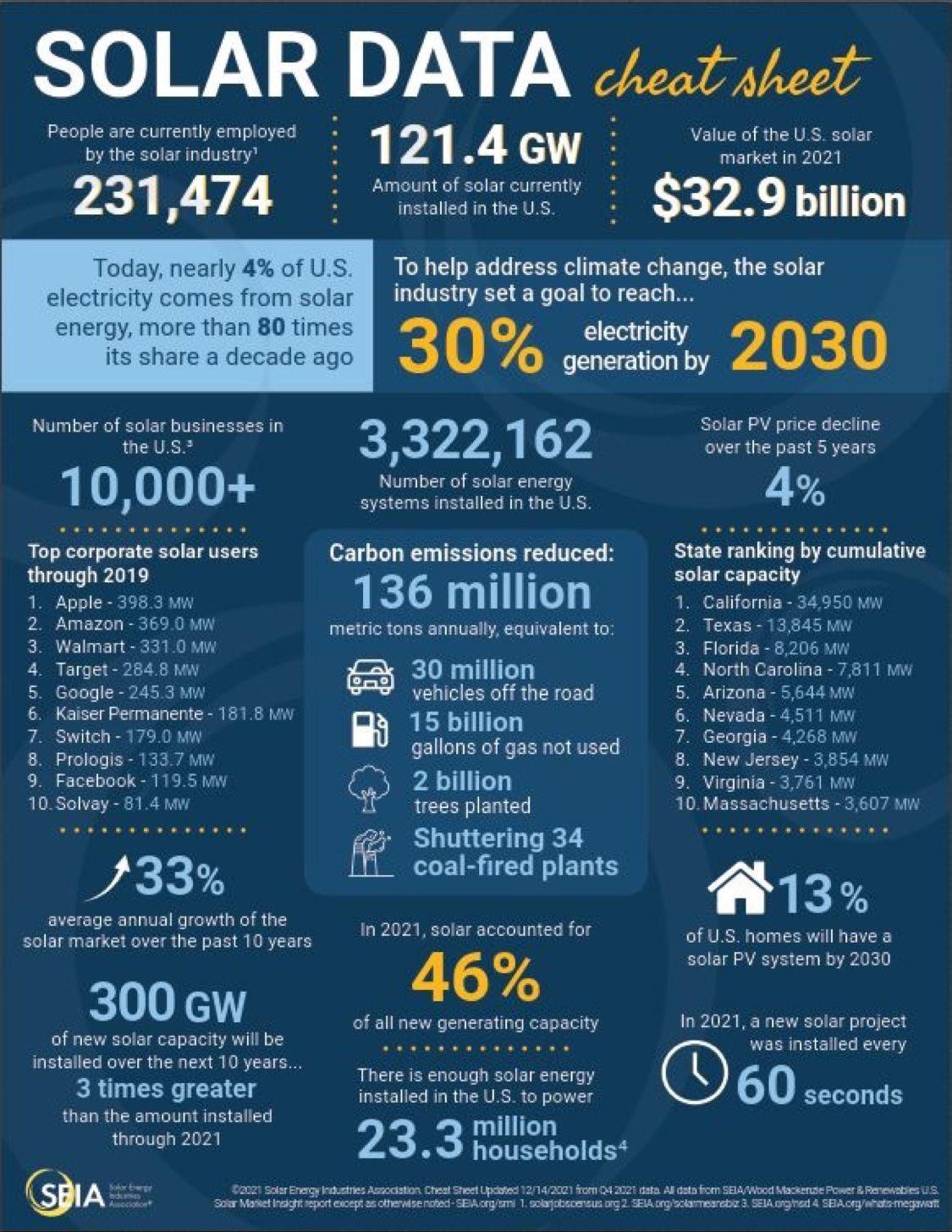 Solar facts | Scrolller