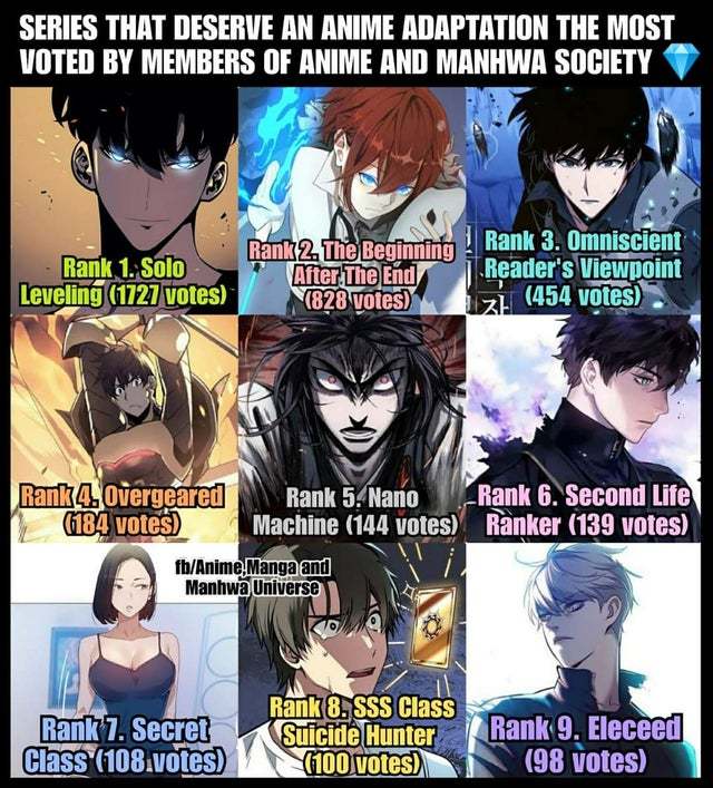 tf when Secret Class lands on the top 9 adaptations in voting polls. | Scrolller