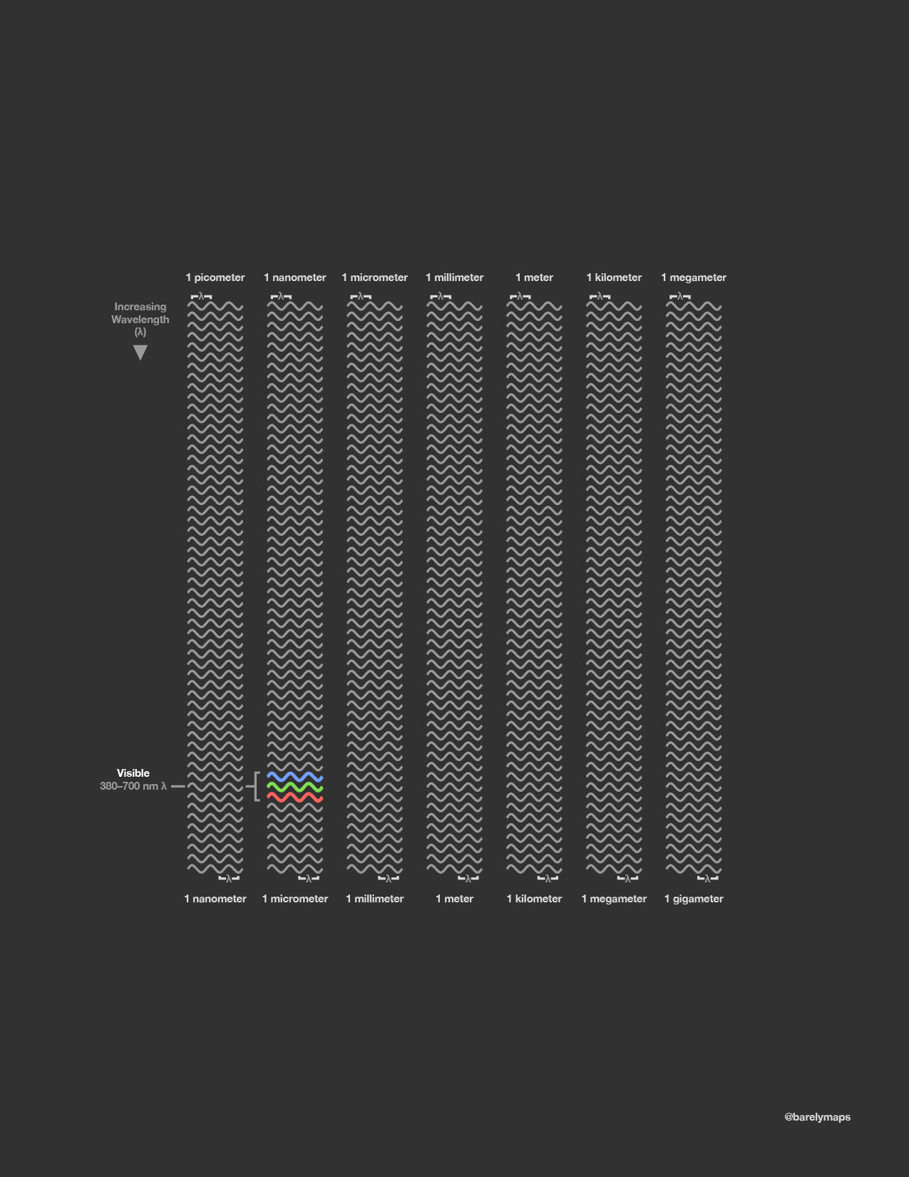 The Visible Wavelengths on the Electromagnetic Spectrum | Scrolller