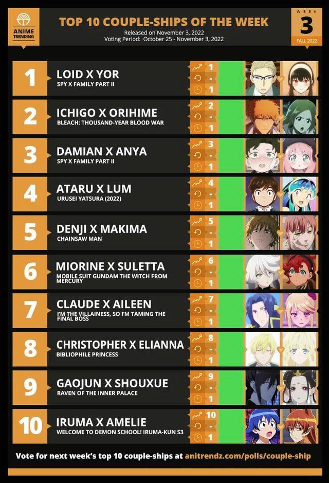 Top 10 Couples Ranking!! | Scrolller Top 10 Couples Ranking!! | Scrolller