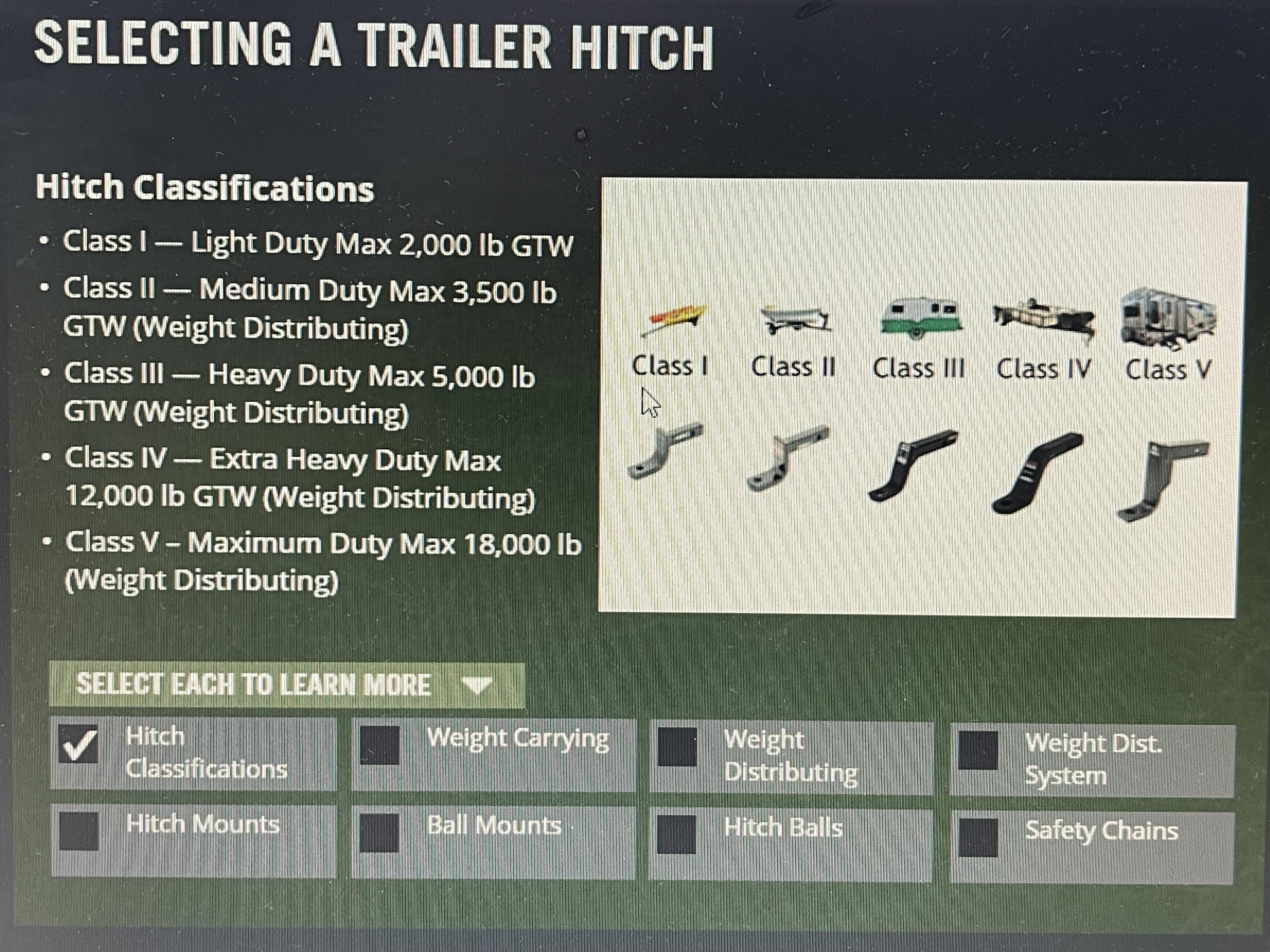 Trailer Hitch Classifications | Scrolller