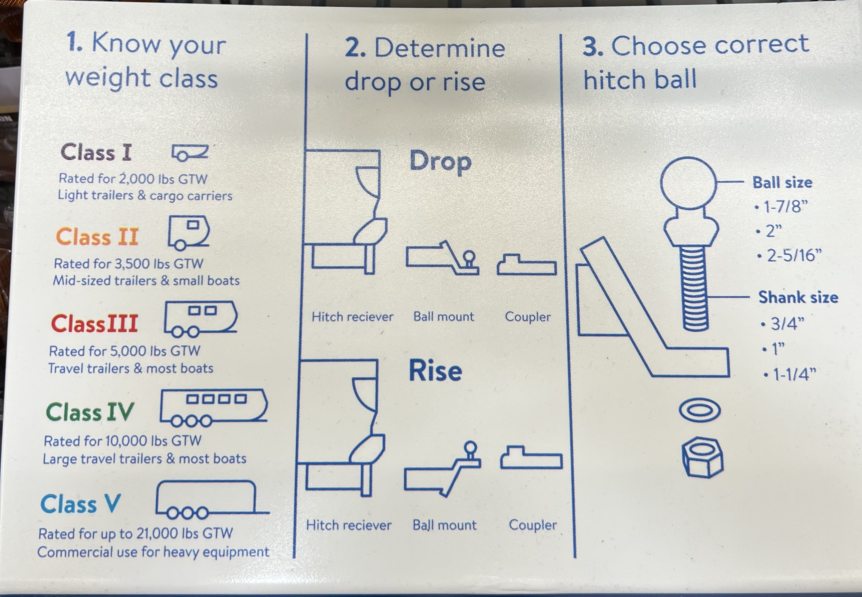 Trailer hitch guide I saw at the store | Scrolller