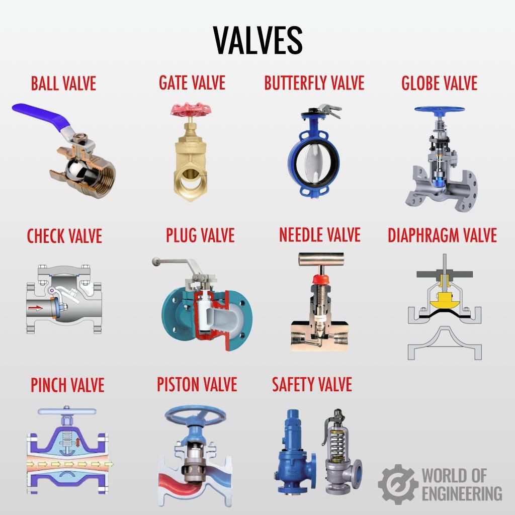 Know your valves | Scrolller
