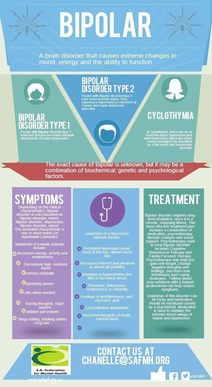 Understanding Bipolar Disorder | Scrolller