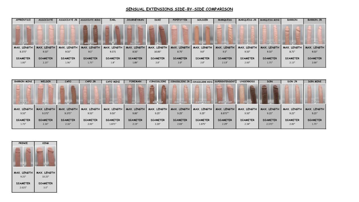 Updated Comparison Chart - All Models | Scrolller