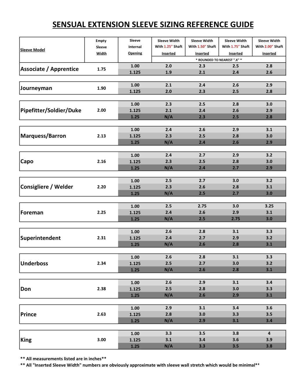 Updated Size Chart (with new Tradesmen sizes added) | Scrolller