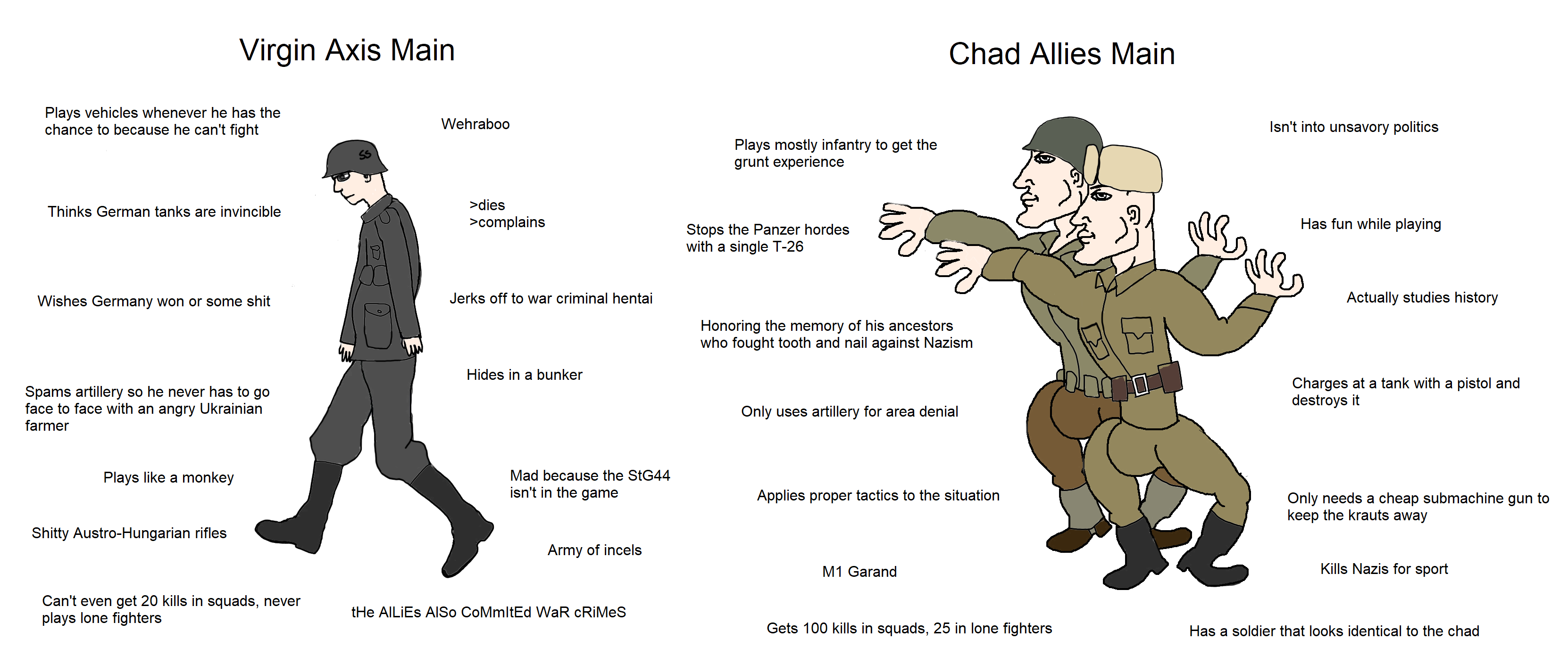 Virgin Axis Fan vs Chad Allies Enjoyer | Scrolller
