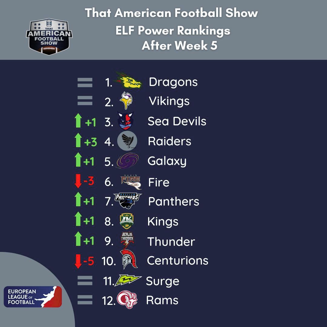 We are having some technical issues with getting this week's podcast out, so here are some power ...