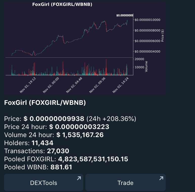WE JUST ATE A 0 IN LESS THEN 1 hr LFG FOXSQUAD | Scrolller