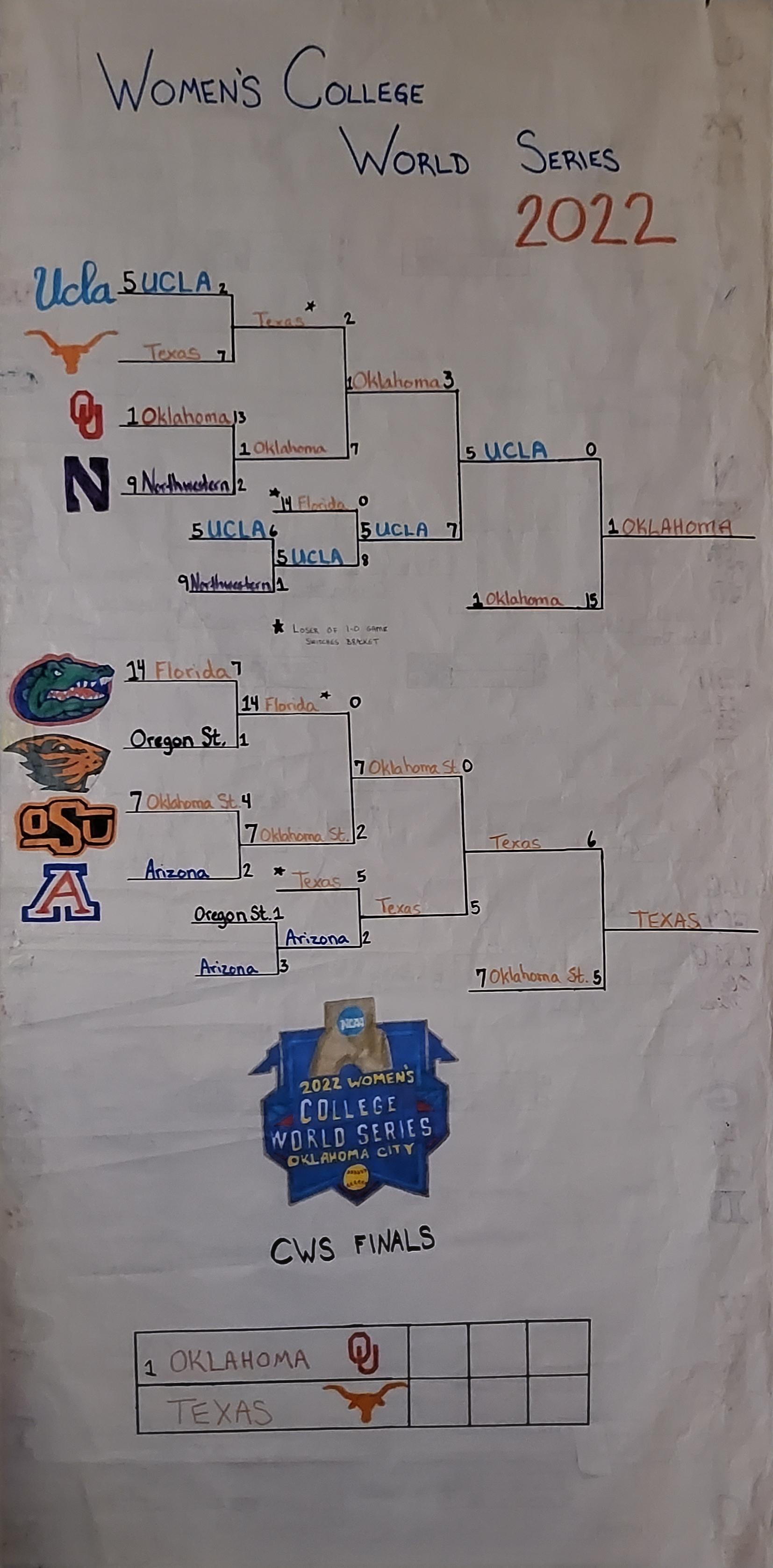 Welcome to the WCWS Finals! | Scrolller