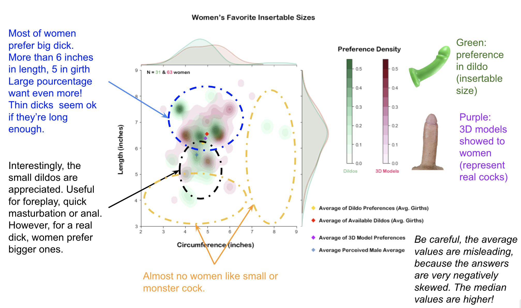Women's favorite insertable sizes decrypted! | Scrolller