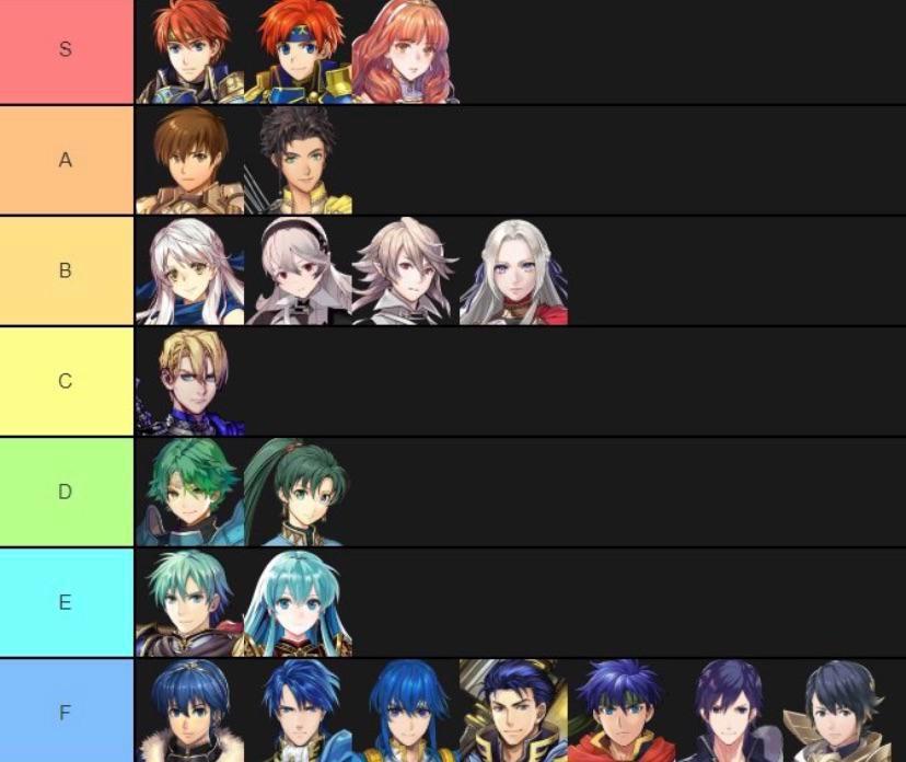 100% Objective Tier List | Scrolller