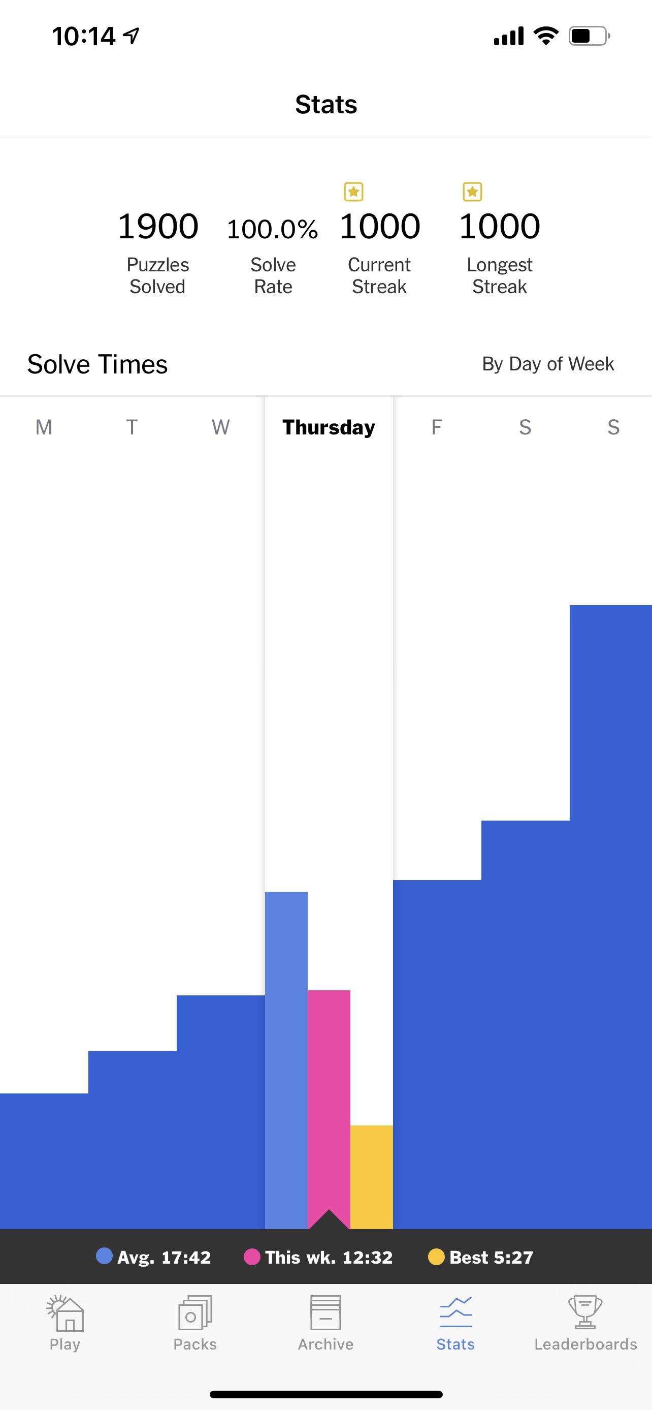 1000 streak! | Scrolller
