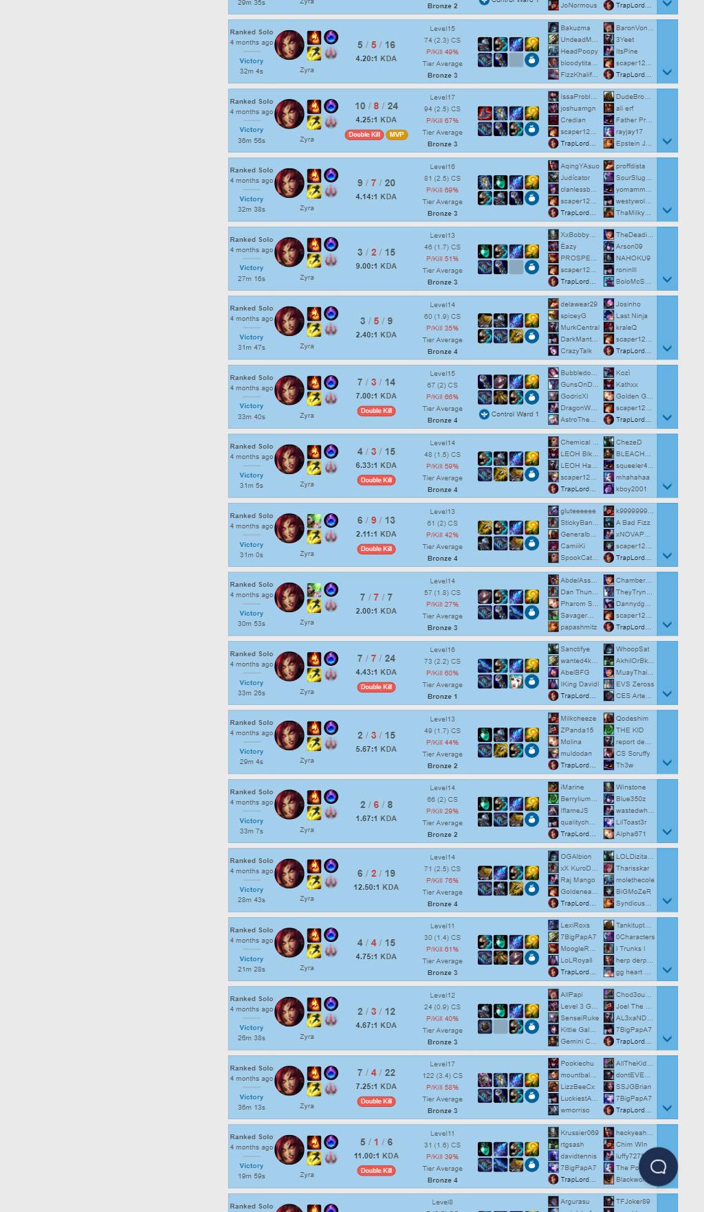 19 in a row Zyra Support | Scrolller