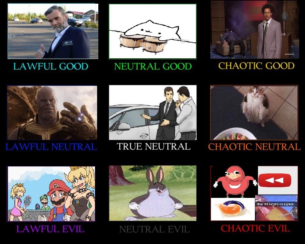 2018 Meme Alignment chart | Scrolller